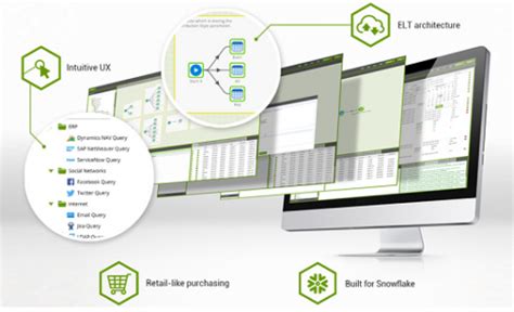 Matillion Snowflake Areto Consulting