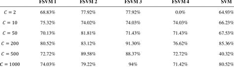 Classification Accuracy Results Download Scientific Diagram