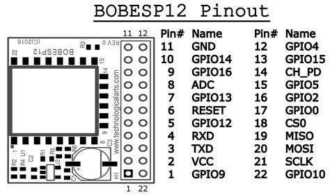 ESP12 WiFi Breakout Board