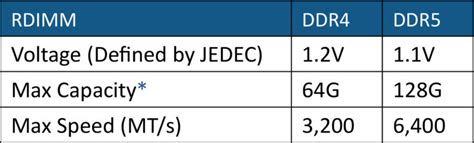 Exploring High Speed Ddr5 Mrdimm And Rdimm For Next Generation Server Performance Aewin