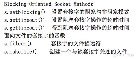 Pythonnet对照表 Python Netlink桃太郎的技术博客51cto博客
