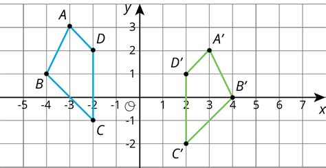 Which Composition Of Similarity Transformations Maps Zinginput