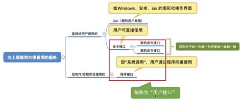 2024考研408 操作系统 第一章 计算机系统概述学习笔记 操作系统考研 csdn博客