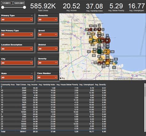 GitHub Pm Chicago Crime Severity Modeling Chicago Crime Data Visualization Analysis