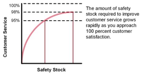 Cscp Module 4 Section C Flashcards Quizlet