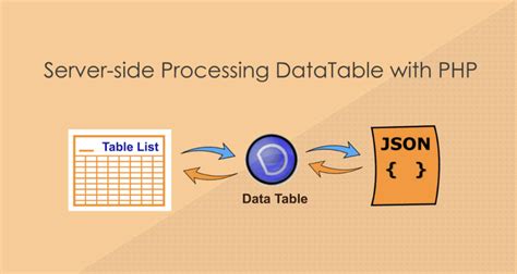 server side datatable là gì sử dụng với laravel phần 1 tora tech blog