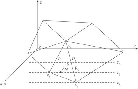 The Basic Principle Of Ant Colony Optimization Download Scientific
