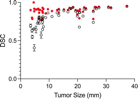 Segmentation Of Brain Metastases Using Background Layer Statistics Blast American Journal Of