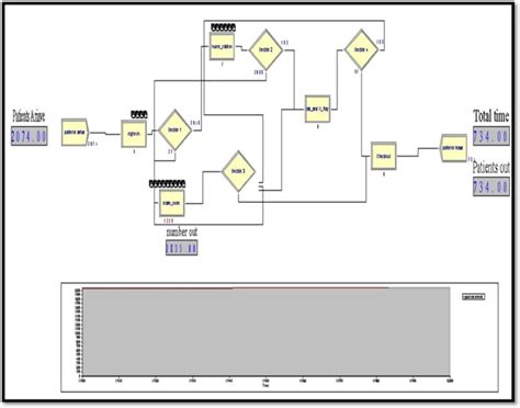 Simulate And Animate You Arena Simulation Project By Hikmat Ullah Fiverr
