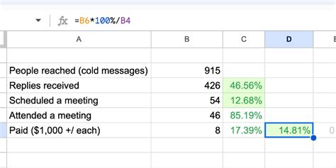 what are your cold outreach conversion rates top 3 metrics and
