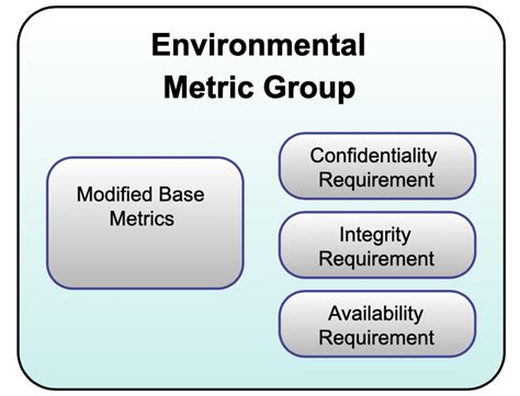What Is Common Vulnerability Scoring System Cvss