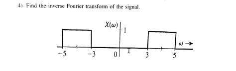 Solved Find The Inverse Fourier Transform Of The Signal Chegg