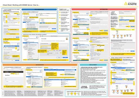 Dr Ganapathi Pulipaka On Linkedin Ai Knime Bigdata Analytics