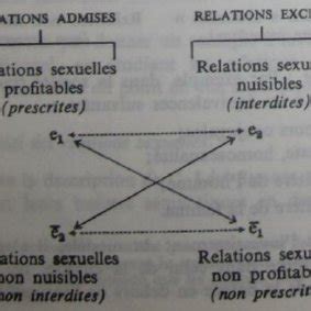 Semiotic Square Cultural Vs Natural Sexuality Greimas Download Scientific Diagram