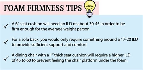 The Difference Between Foam Density Firmness Foam Toronto