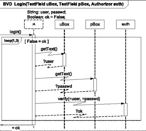 Figure 1 From Supporting Scenario Driven Debugging With Behavior View Diagrams Semantic Scholar