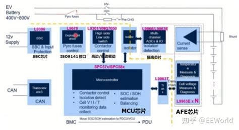 超过50家国产公司，都在做bms Afe芯片 知乎