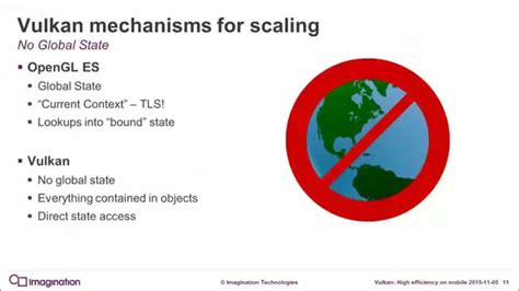 Vulkan Scaling To Multiple Threads Youtube