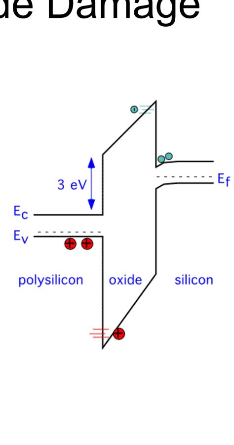 Figure 1 The Antenna Effect Problem And Solutions