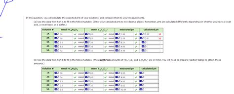 solved use the data from part a to fill in the following