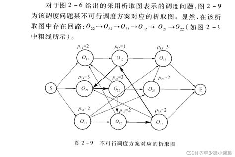 job shop调度问题的析取图表示 csdn博客