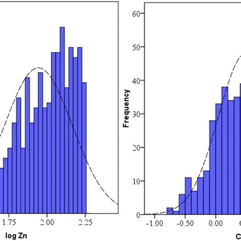 Interpolated Midw Maps For A Cu Raw Data B Cu Clr Transformed