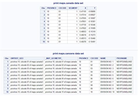 How To Create Country Level Maps In Sas Learn Sas Code