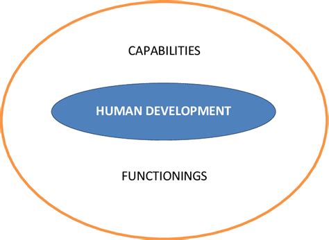 Figure 1 From Strengthening Outcome Based Education Capability