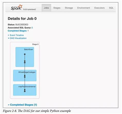 Spark从入门到精通（02）：spark入门介绍与基础案例 知乎