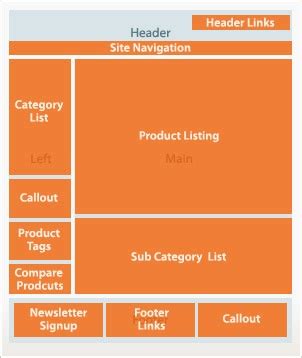 Magento Design Tips Design Magento Easily
