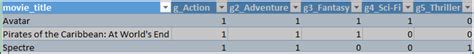 multiple categorical values for a single feature how to convert them to