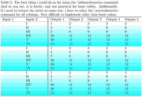 Rowcolor Color Table Rows With More Than 2 Colors Restarting Every