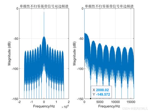 基于matlab实现2ask调制解调仿真 结果超详细 2ask仿真 csdn博客