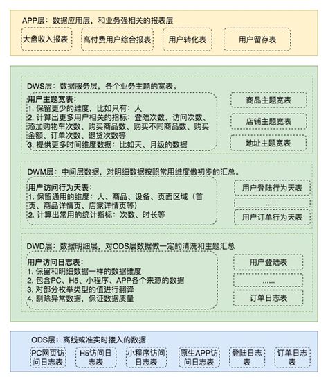 数仓lambdakappa架构 阿里云开发者社区