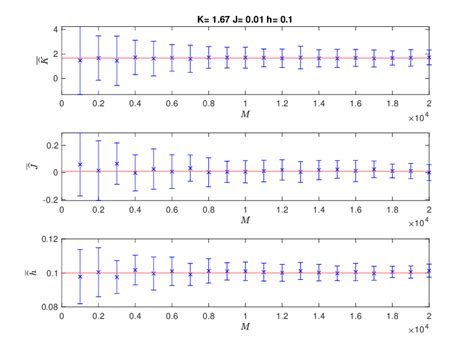K 1 67 J 0 01 And H 0 1 K J And H As A Function Of M Using The