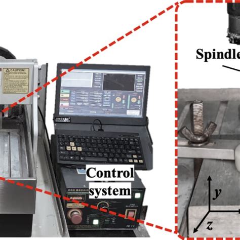 Experiment Setup Of Elastic Abrasive Tool Machining Download