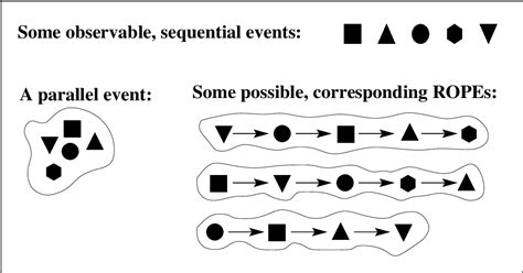 Figure 1 From View Centric Reasoning For Linda And Tuple Space