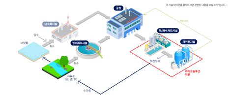 제이씨앤엠 사업분야