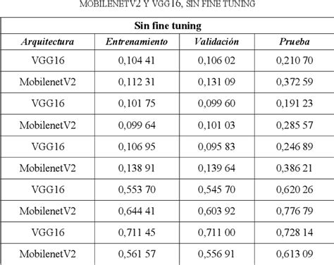 Table Vii From Detection Of Areas Of Deforestation In The Amazon Through Convolutional Neural