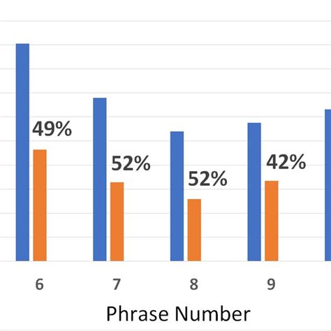 Speech Recognition Performance Download Scientific Diagram