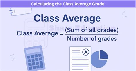 Class Average Calculator Percentages For School And College