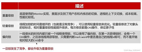 Java多线程基础知识详解 Csdn博客 Java多线程基础知识详解 Csdn博客