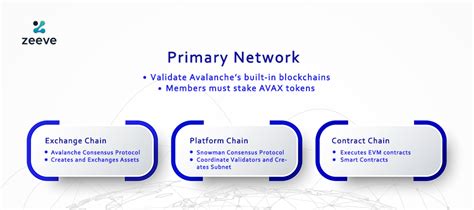 How Avalanche Subnets Tackle The Scalability Problem