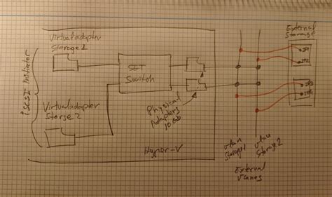 Mixing Hyper V Set Switch Iscsi And Multipath Microsoft Qanda