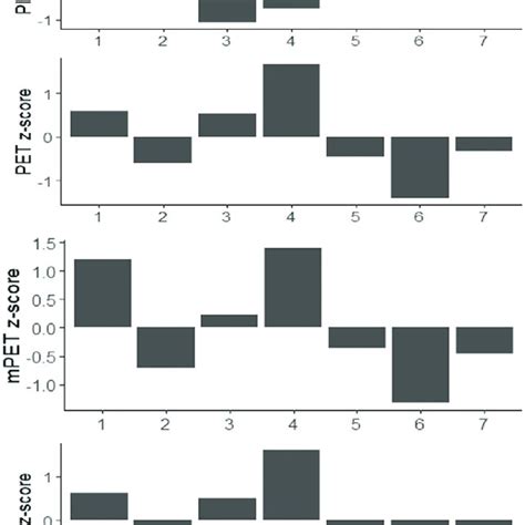 A Time Series Of Meteorological Variables Collected During Marty