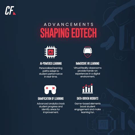 Edtech Edtechinnovation Aiineducation Futureoflearning Vr Codefulcrum