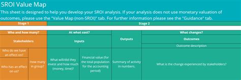 SROI Value Map SROI Impact Map Social Value UK
