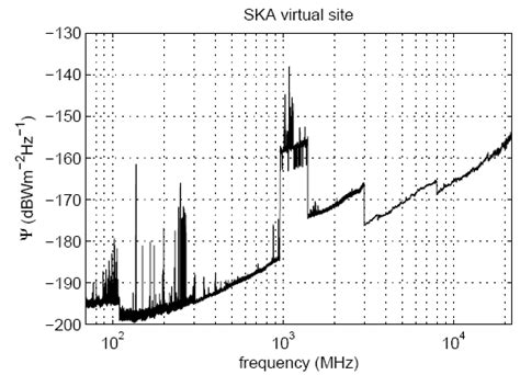 rfi mitigation interactions with other scientific engineering domains