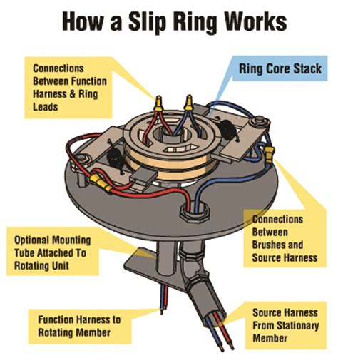 Diy Slip Rings Step By Step How To Crochet A Magic Ring Magic