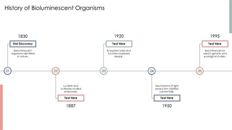 History Of Bioluminescent Organisms Ppt Demonstration St Ai Ss Ppt Sample